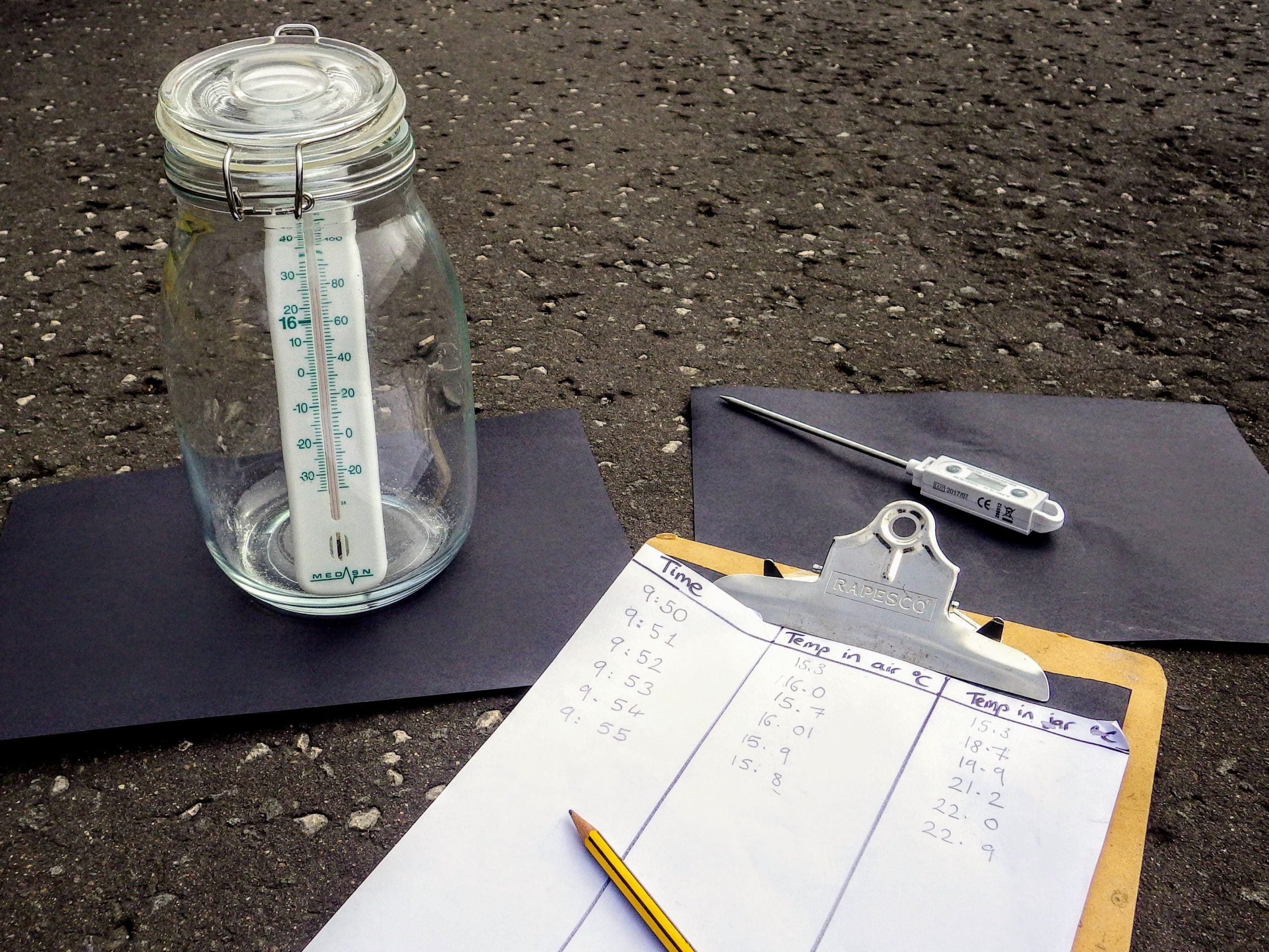 Outdoor Lessons | The Greenhouse Effect | Learning through Landscapes