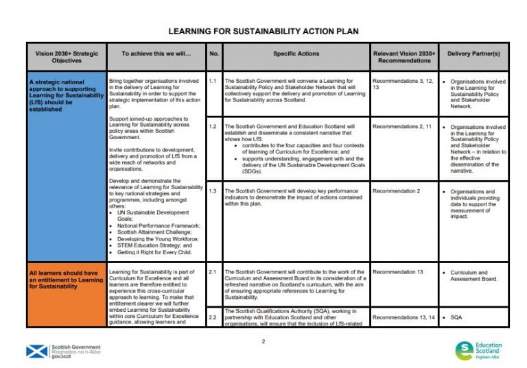 Scottish policies for outdoor learning and play in education