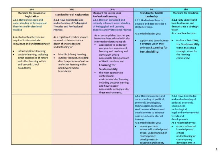 Scottish policies for outdoor learning and play in education